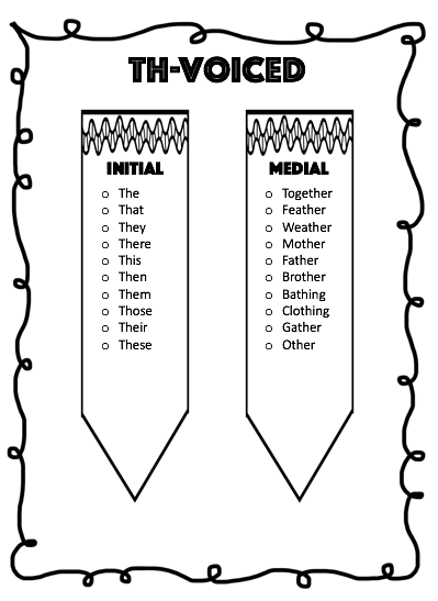 /th/ Voiced Word List | Ambiki